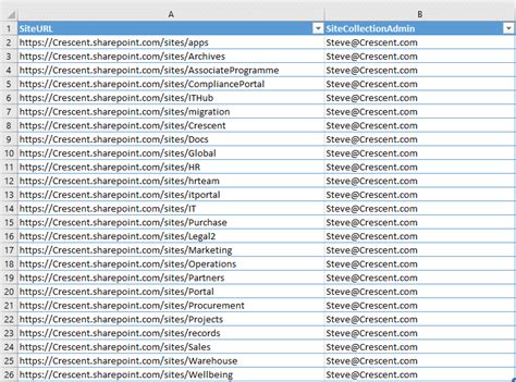 Sharepoint Online Add Site Collection Admin To Multiple Sites From A
