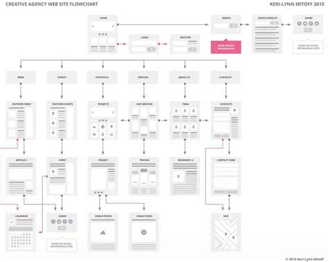 Userflow