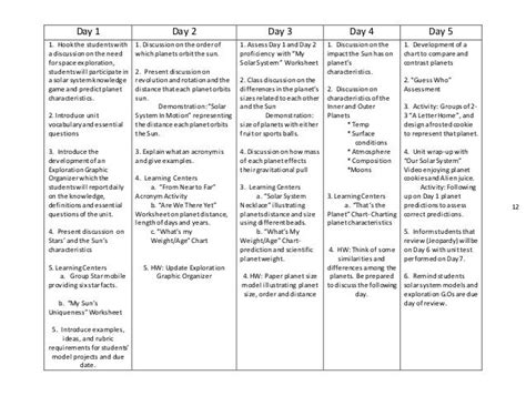 3rd grade science scope and sequence
