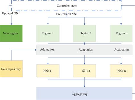 target recognition algorithm based on optical sensor data fusion lv