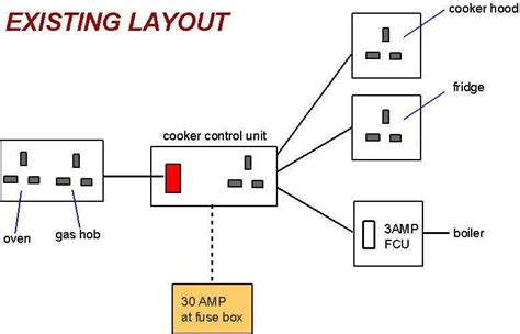 Fuse Switch Diagram And Wiring Guide