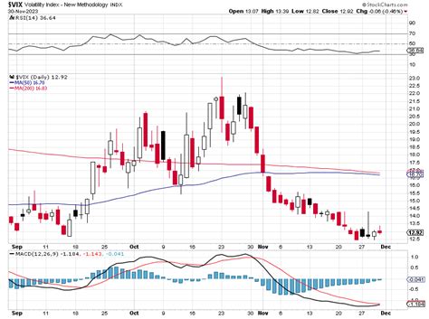 Jesse s Café Américain Stocks and Precious Metals Charts Gold Speaks Uncomfortable Truths