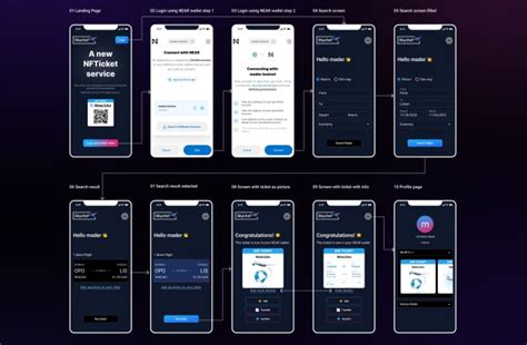 Create User Flow Wireframes And Interactive Prototype By Anna