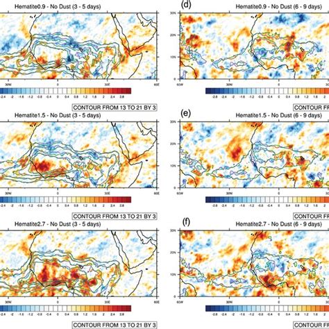 Difference In The Standard Deviation Shading Of The 35 Days Left