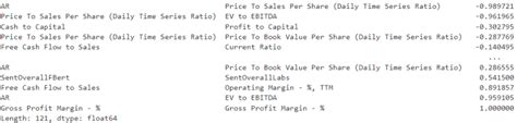 Predicting Manda Targets Using Ml Unlocking The Potential Of Nlp Based