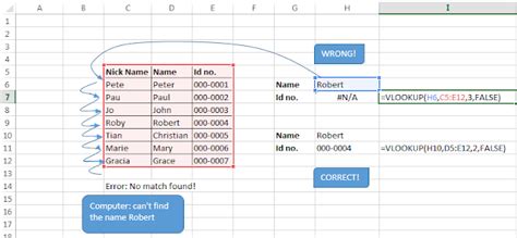 full guide the logic behind vlookup function excel excel crack