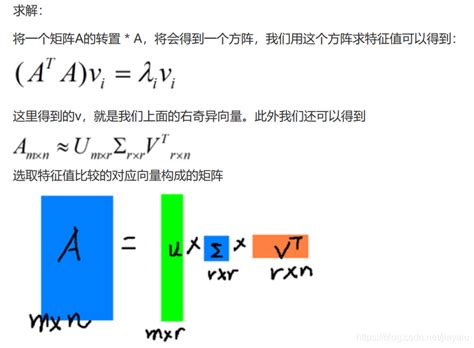 主题模型详解：从svd到lda Csdn博客