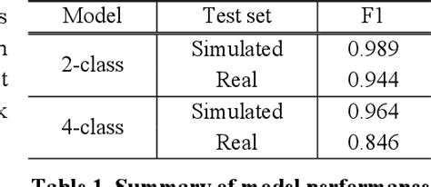 Table 1 From Neuromorphic Seatbelt State Detection For In Cabin