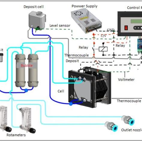 model connection diagram download scientific diagram