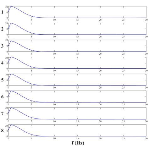 psd of the acceleration of the balls generated by matlab download
