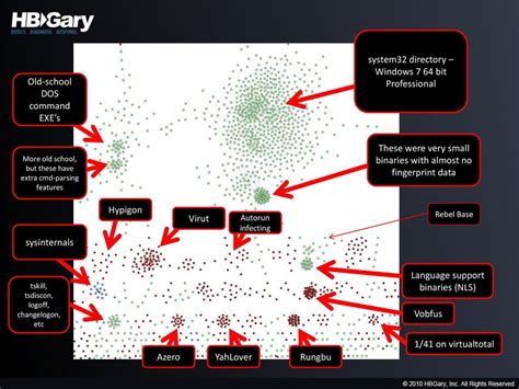 gh0st ppt download
