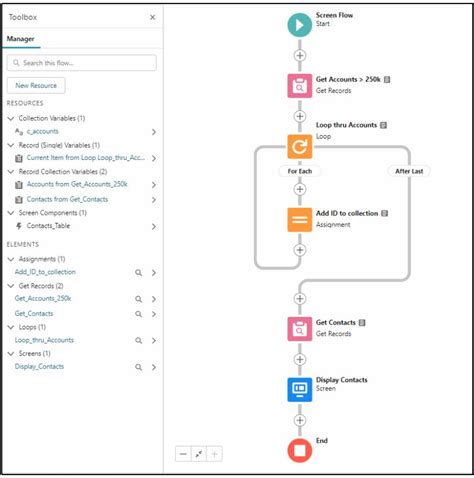 Salesforce Certifycrm Flowautomation Salesforcetraining