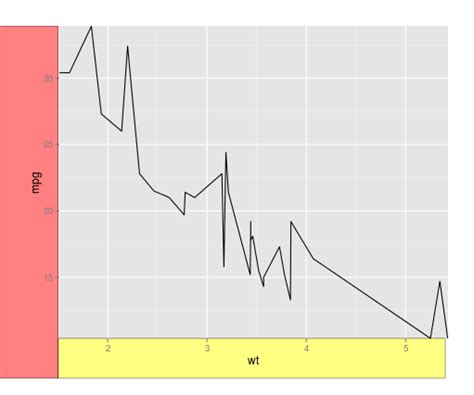 R How To Get More Than One Background Color On Ggplot2 Plot Area