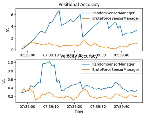 1 Single Sensor Management — Stone Soup 01b12 Documentation