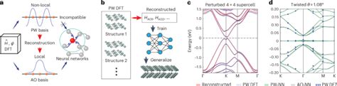 Generalizing Deep Learning Electronic Structure Calculation To The Plane Wave Basis Nature