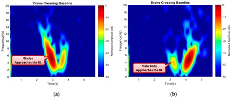Sensors Free Full Text Low Slow Small Lss Target Detection Based