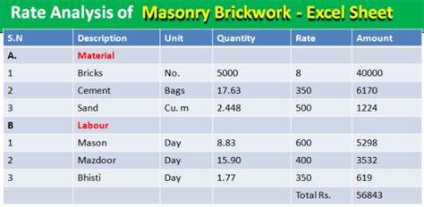Rate Analysis Of Brickwork Free Excel Download