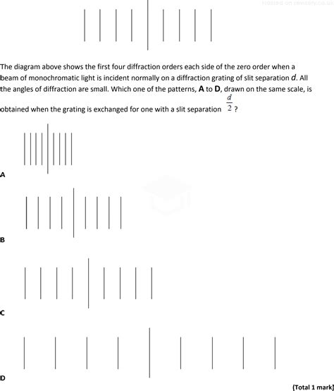 Refraction Diffraction And Interference Multiple Choice Questions Revisely