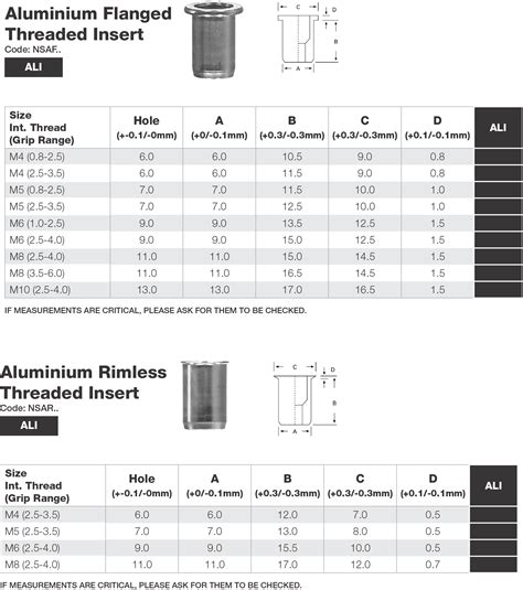 Stainless Threaded Inserts Rivet Inserts Threaded Insert Dimension