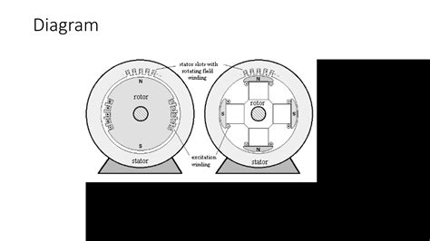 Synchronous Machine By Mitesh Kumar Ppt
