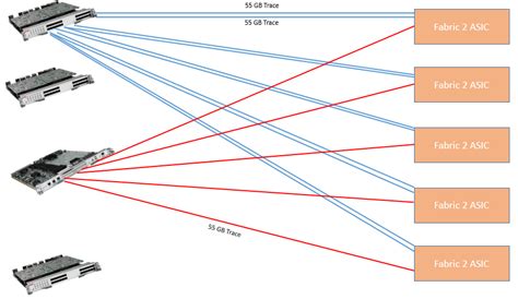 Nexus Fabric Modules Dclessons