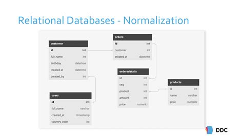 Databases Switching From Relational To Document Models Part 1 Document Database Community Blog