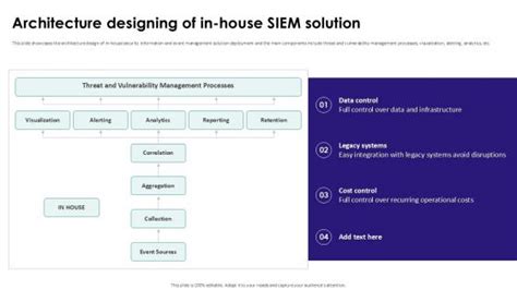 Information Security Design PowerPoint Presentation And Slides PPT Presentation SlideTeam