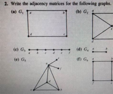 get answer 1 draw the graphs with the following adjacency matrices