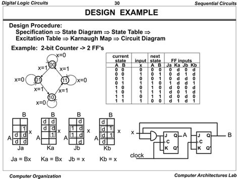 Ch1 2 Digital Logic Circuit And Digital Componentsppt