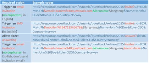How To Create A Dynamic Link Questback Academy