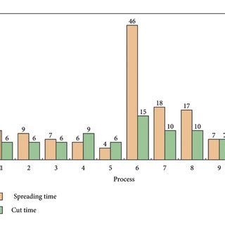 PDF Production Scheduling Optimization Of Garment Intelligent Manufacturing System Based On