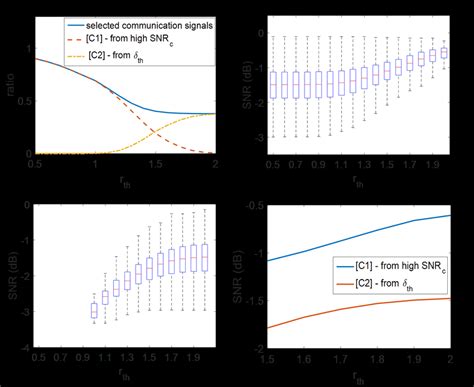 Analysis Of Confidence Factor Threshold R Th A Selected Ratio Of Download Scientific