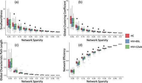 Graph Theoretical Measurements Graph Theoretical Measurements On