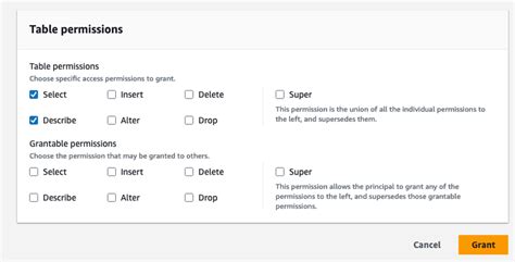 How Bmo Improved Data Security With Amazon Redshift And Aws Lake