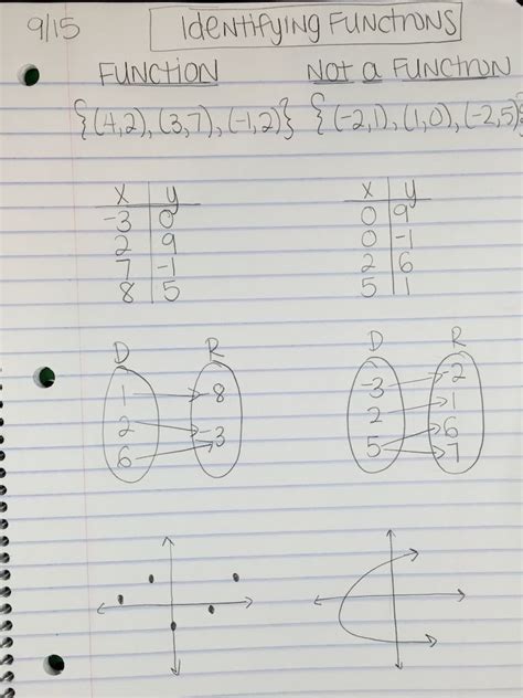 identifying functions interactive notebook page teaching teaching