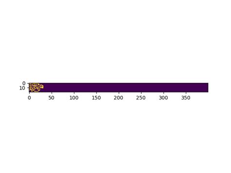 Python Matplotlib Imshow Figure Size Is Too Small Stack Overflow