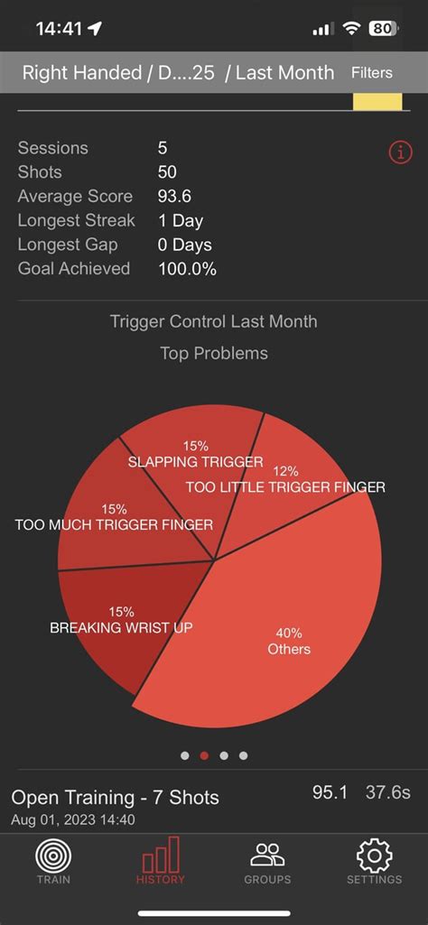Data Analysis Rmantisx