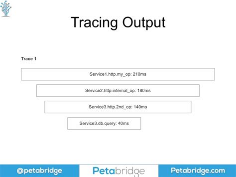 Introduction To Distributed Tracing Pptx