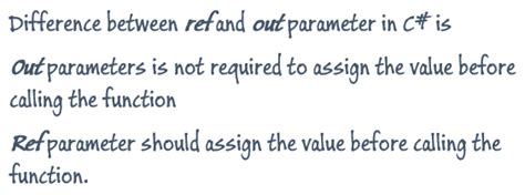 Key Differences Between Ref And Out Parameters In C Arunkumar Blog