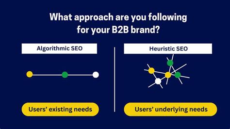 Leena Guha Roy On Linkedin Algorithmic Or Heuristic Seo What Approach Are You Following For