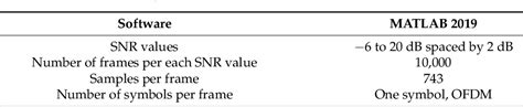 table 1 from multiband spectrum sensing based on the sample entropy