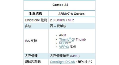 谁更强？arm Cortex A8a9核心性能对比arm的a9性能对比 Csdn博客