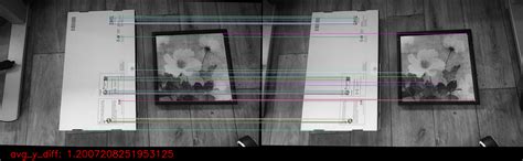 cv2 stereorectify cv2 remap leads to different results than the