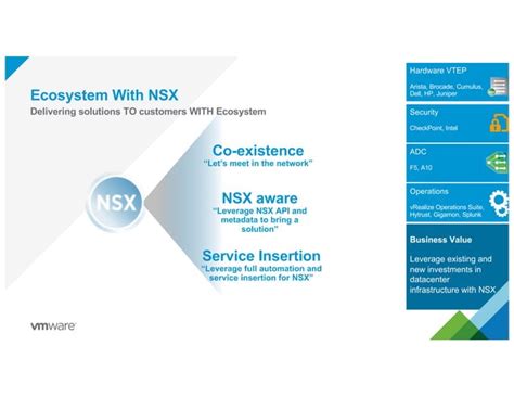 Vmware Nsx Ecosystem Overview Pdf