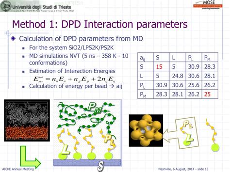 Ppt On The Dpd Parameter Estimation From Atomistic Quantum