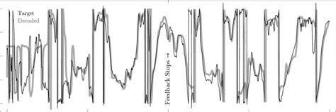 continuous decoding of head direction from neuronal spiking activity