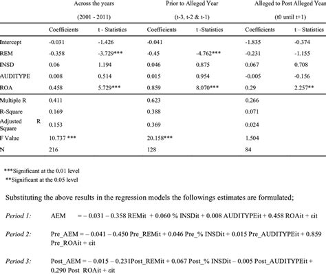 Testing Hypothesis Results At Mildred Urban Blog