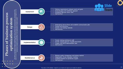 Business Process Management System Powerpoint Presentation Slides Ppt
