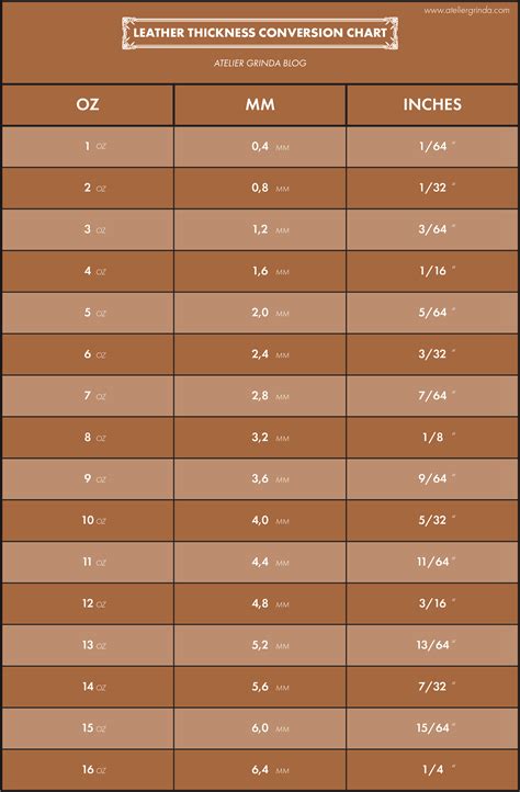 Leather Thickness Oz To Mm Leather Ounces Chart Xvpvke