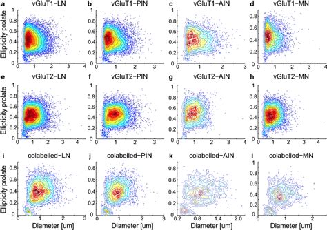 Intensity Color Coded Scatter Plots Scatter Plots Of Two Shape